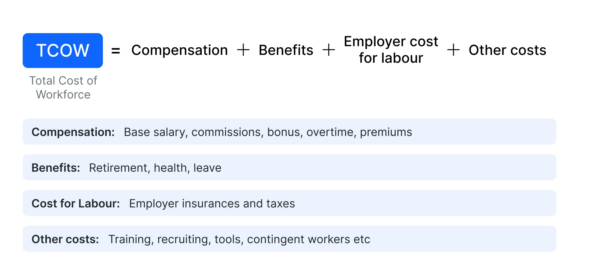 Compensation and benefits 101: a glossary of terms